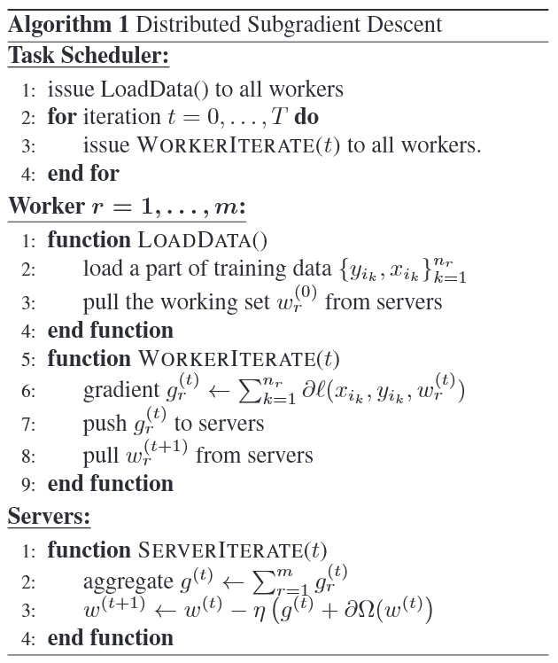 Osdi14 Scaling Distributed Machine Learning With The Parameter